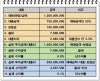 수익형부동산 투자자들 위한 상가수익률 계산 공식방법 네이버 블로그